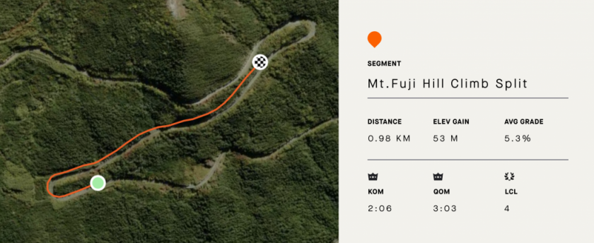 Strava / セグメントチャレンジ[Mt.Fuji HC 2000 Challenge]エントリースタート【ファンライド】