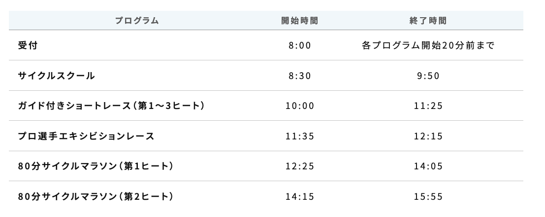 【GRAND CYCLE TOKYO】参加型イベント チャレンジレースin味スタ（12月2日/土）でスポーツ自転車がもっと身近に【ファンライド】